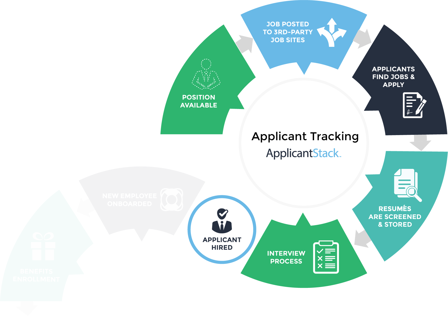 Applicant Tracking | Employer HR Synergies